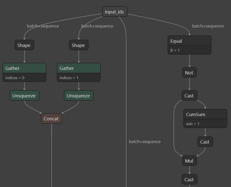 [ONNX] PT v1.5.0 CumSum exported as Aten.CumSum instead of onnx.CumSum ...