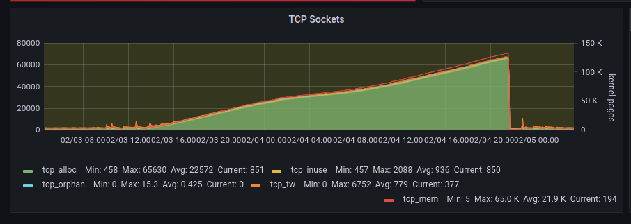 [Bug] HttpClient in Java SDK example causes Linux servers to become unresponsive (Documentation ...