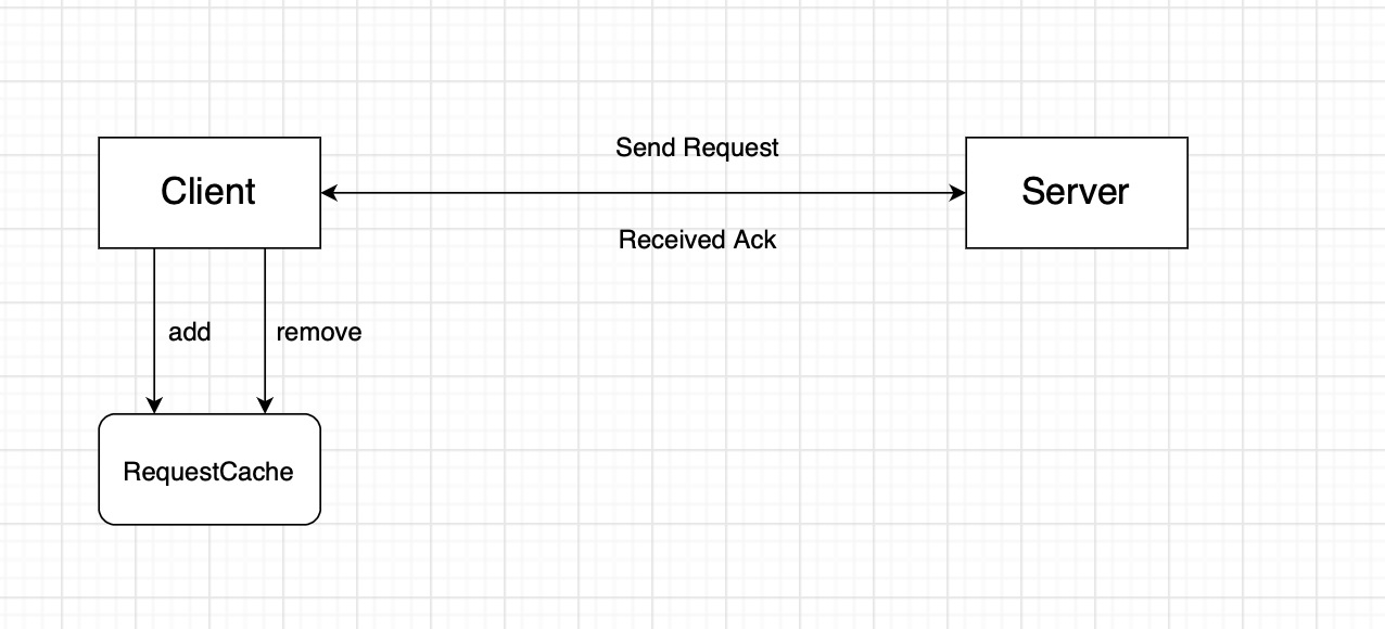 [Improvement][RPC] When client send request to server use a separate connection · Issue #10827 ...