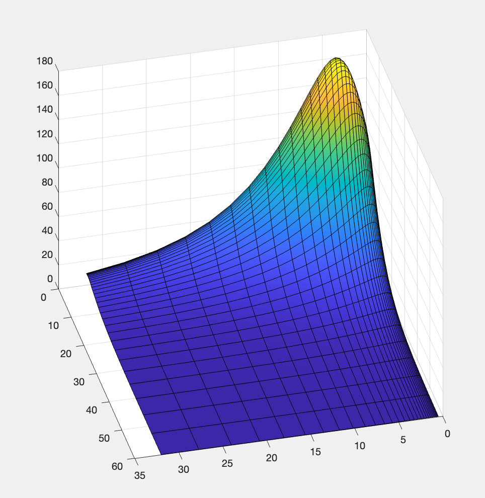 [Replicability Stamp] minor error in readme + teaser? · Issue #1 · gfxdisp/stelaCSF · GitHub