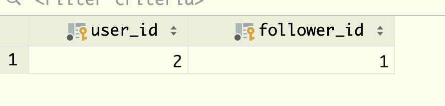 migrate/schema: Confusion of M2M table structure · Issue #957 · ent/ent ...