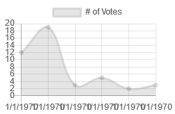 Custom labels overlapping with maxRotation 0 · Issue #6759 · chartjs ...