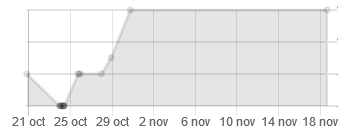 Custom labels overlapping with maxRotation 0 · Issue #6759 · chartjs ...
