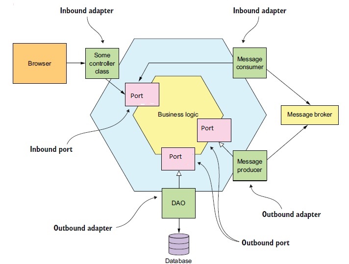 GitHub - PHCJ/sig3-SistemaIntegradoGestao-Web-III