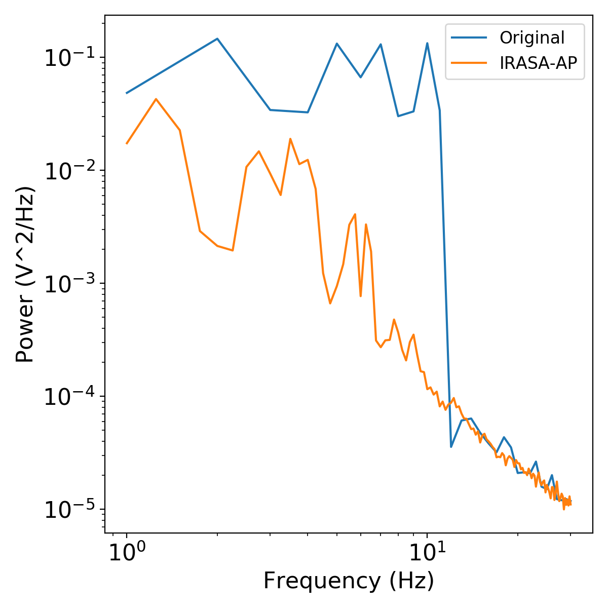 Aperiodic Audit · Issue #213 · neurodsp-tools/neurodsp · GitHub Aperiodic Audit · Issue #213 · neurodsp-tools/neurodsp · GitHub