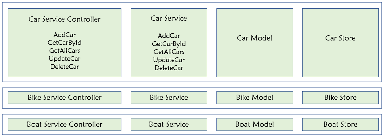 GitHub - Frankwarnakula/Vehicles