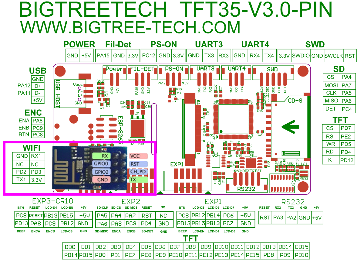 [Question] TFT35 V3.0 - Wifi (ESP01S) implementation · Issue #113 · bigtreetech/BIGTREETECH ...