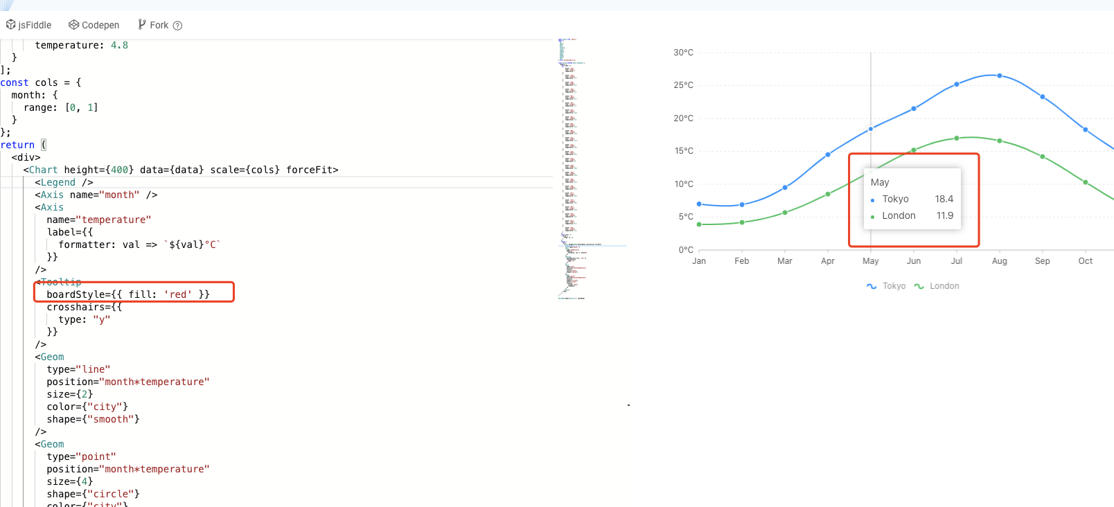 Tooltip boardStyle配置不起作用 · Issue #1279 · alibaba/BizCharts · GitHub