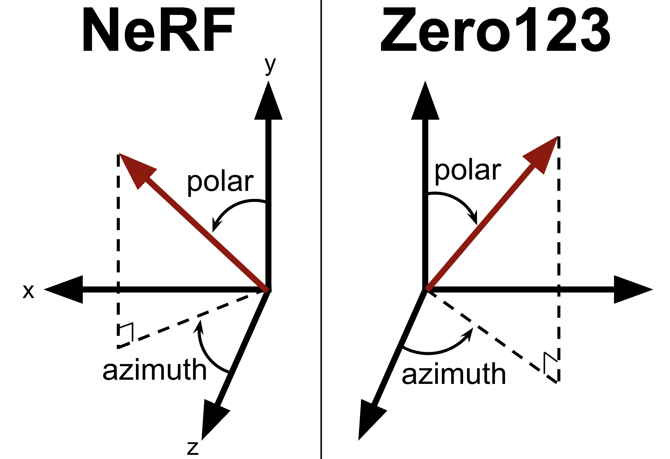 stable-dreamfusion/assets/advanced.md at main · ashawkey/stable-dreamfusion · GitHub