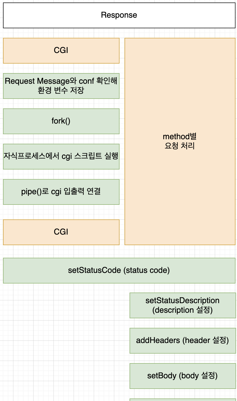 [Response] CGI 구현 · Issue #39 · ftinx/webserv · GitHub