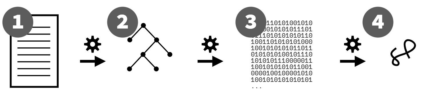 you-dont-know-js-yet/1_Get_Started/1_What_Is_Javascript.md at master ...