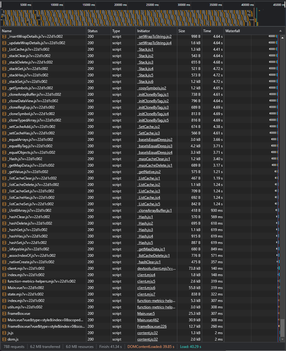 Remove `lodash` · Issue 642 · Nuxtui · Github