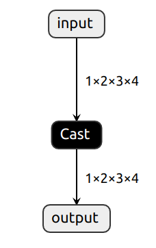 [BUG] Type conversion errors · Issue #35 · octoml/tvm2onnx · GitHub