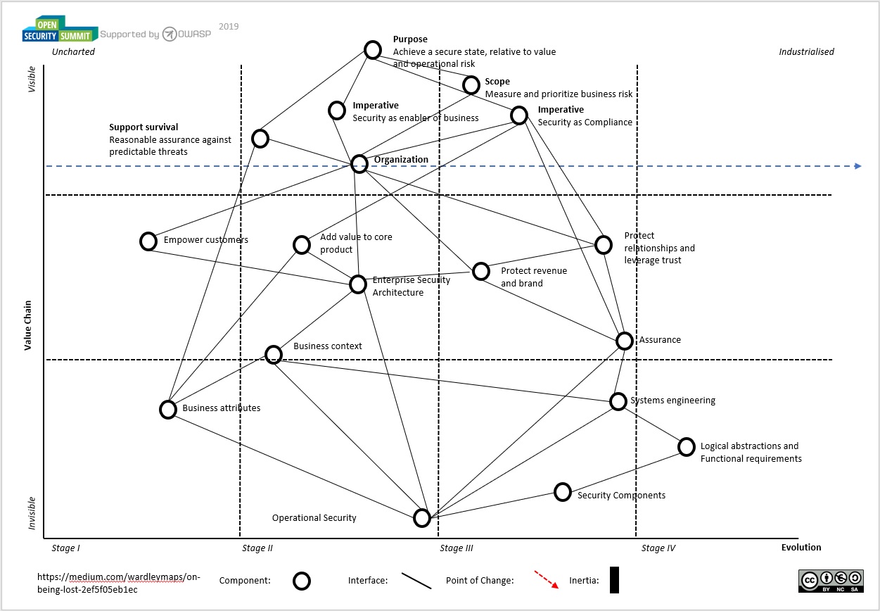 Mapping The Communication Problem In Cyber Security By Mario Platt Medium