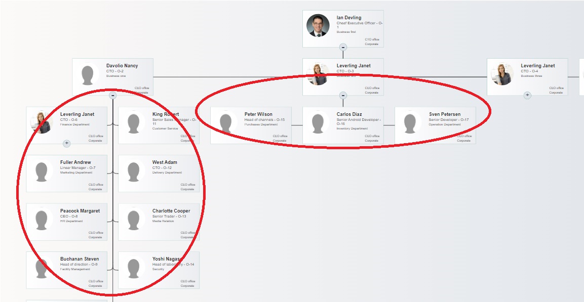 How can make some nodes with different styles (compact or non-compact) · Issue #319 ...