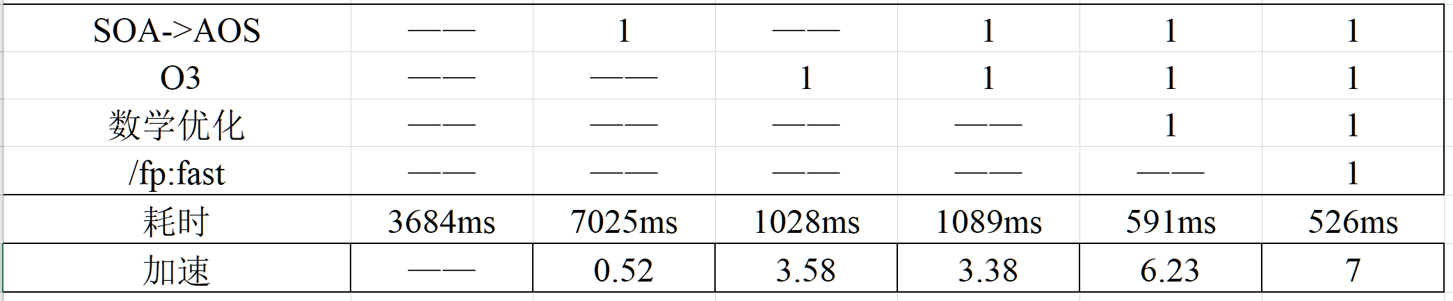 hw04 Ge-Lee by GeLee-Q · Pull Request #7 · parallel101/hw04 · GitHub