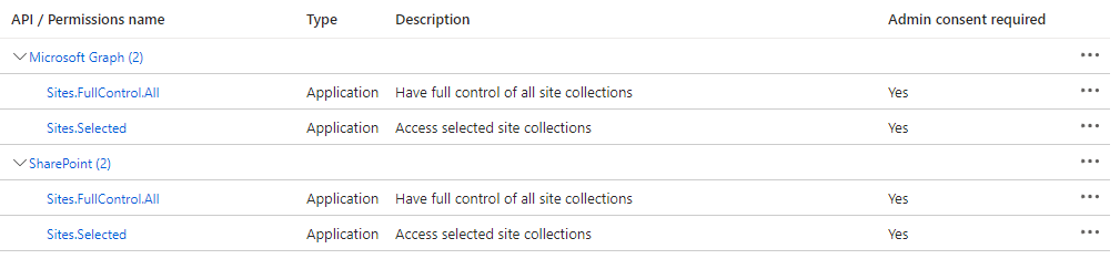 [FEATURE] Connect-PnpOnline -ManagedIdentity fails for ServiceConnection (AzureDevOps) · Issue ...