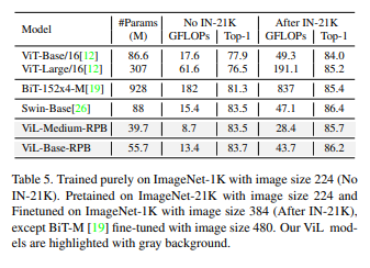 [2103.15358] Multi-Scale Vision Longformer: A New Vision Transformer ...
