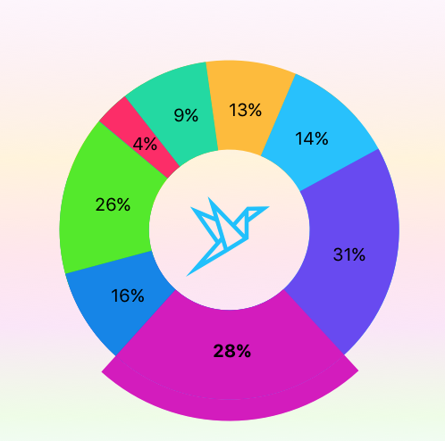 Make specific pieChart segment stick out and go back to normal size, animated · Issue #3224 ...