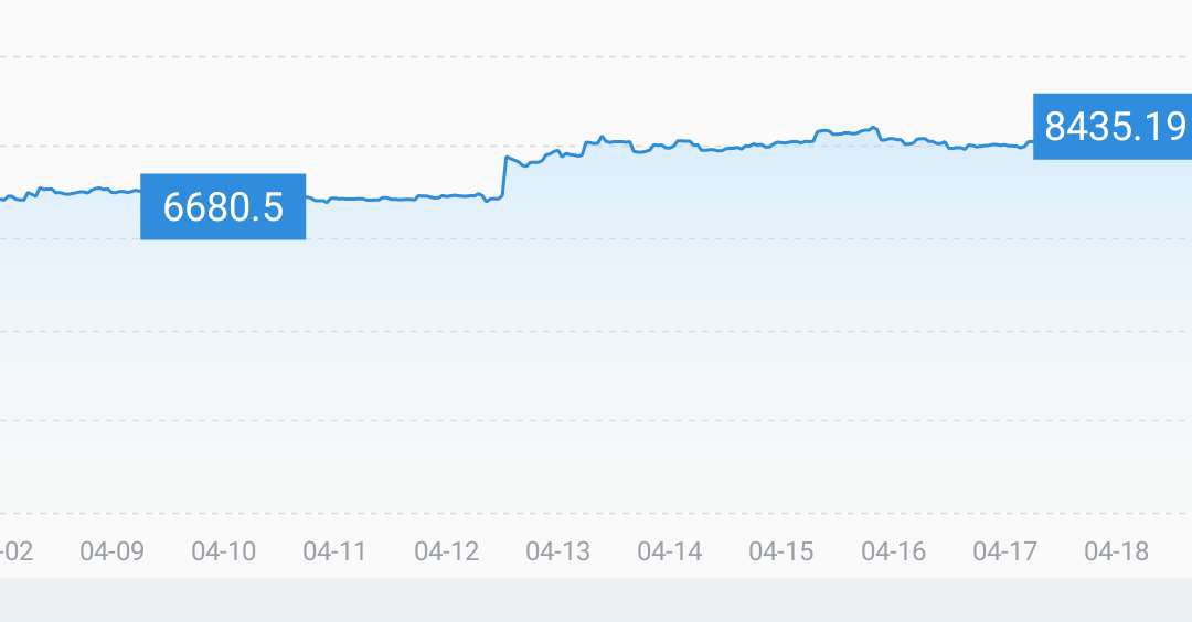 iphone和安卓显示的颜色不一致 · Issue #156 · ecomfe/echarts-for-weixin · GitHub