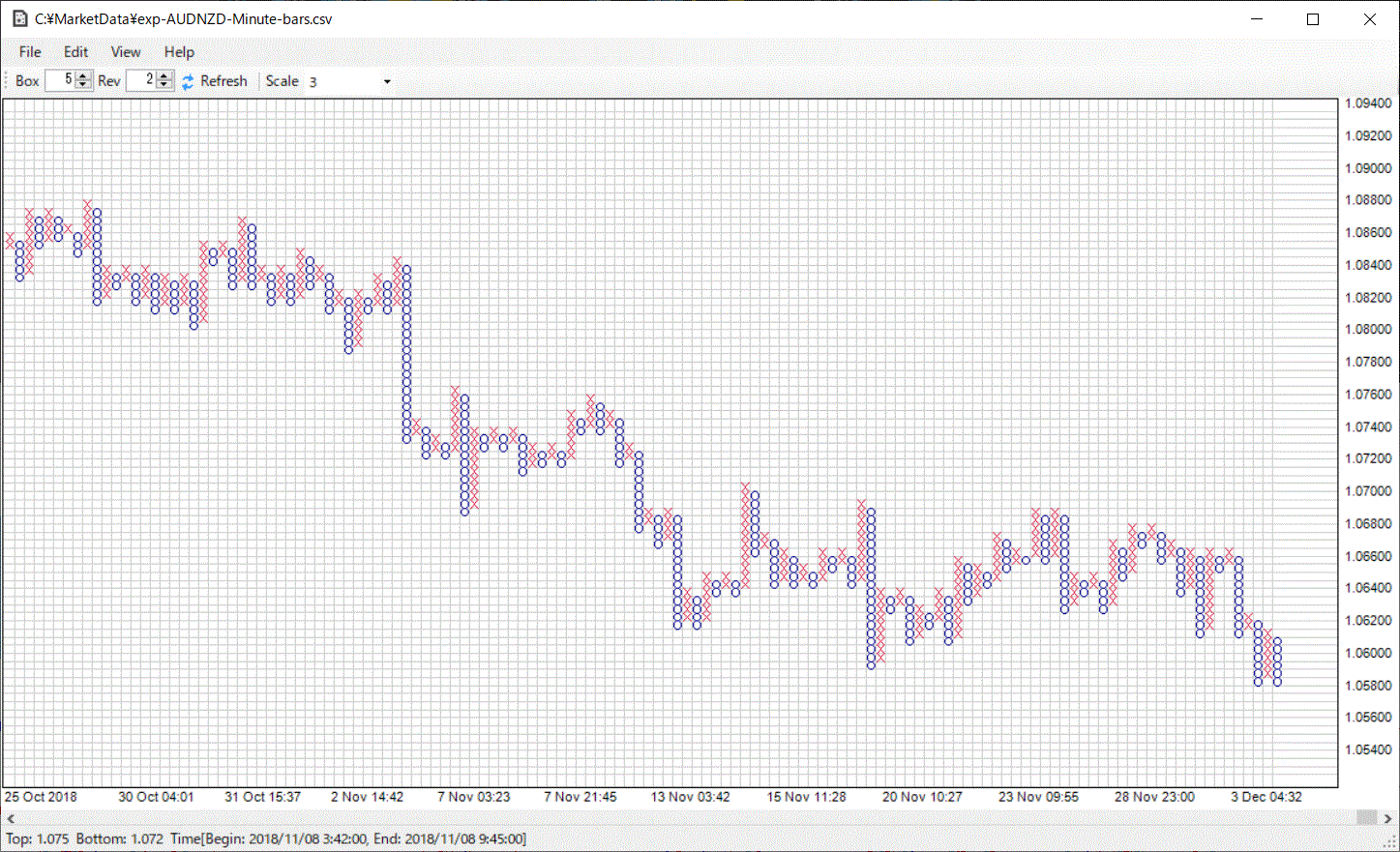 GitHub - SNASU/MktChartCtrl