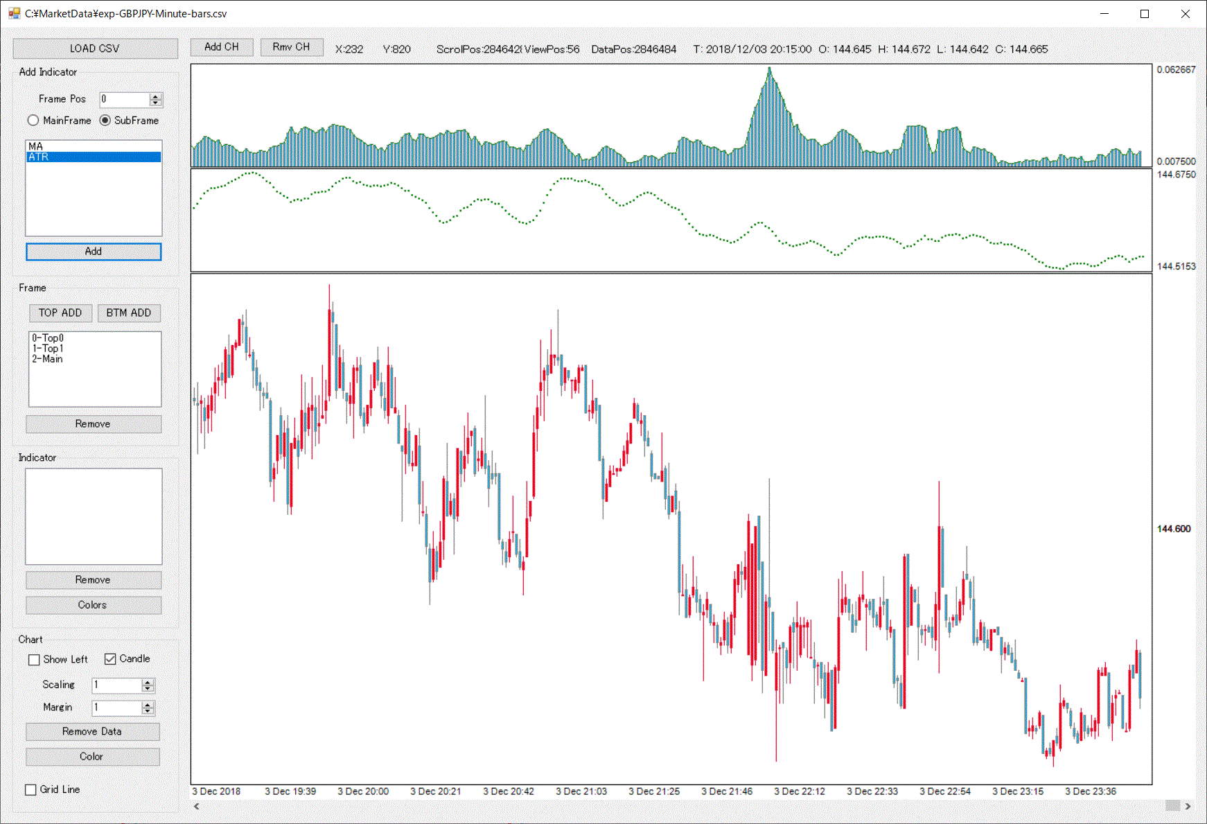 GitHub - SNASU/MktChartCtrl