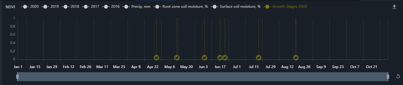 请问下echarts如何绘制这种图表，植物生长阶段图，其他的都是折线图和柱状图 · Issue #13513 · apache/echarts · GitHub