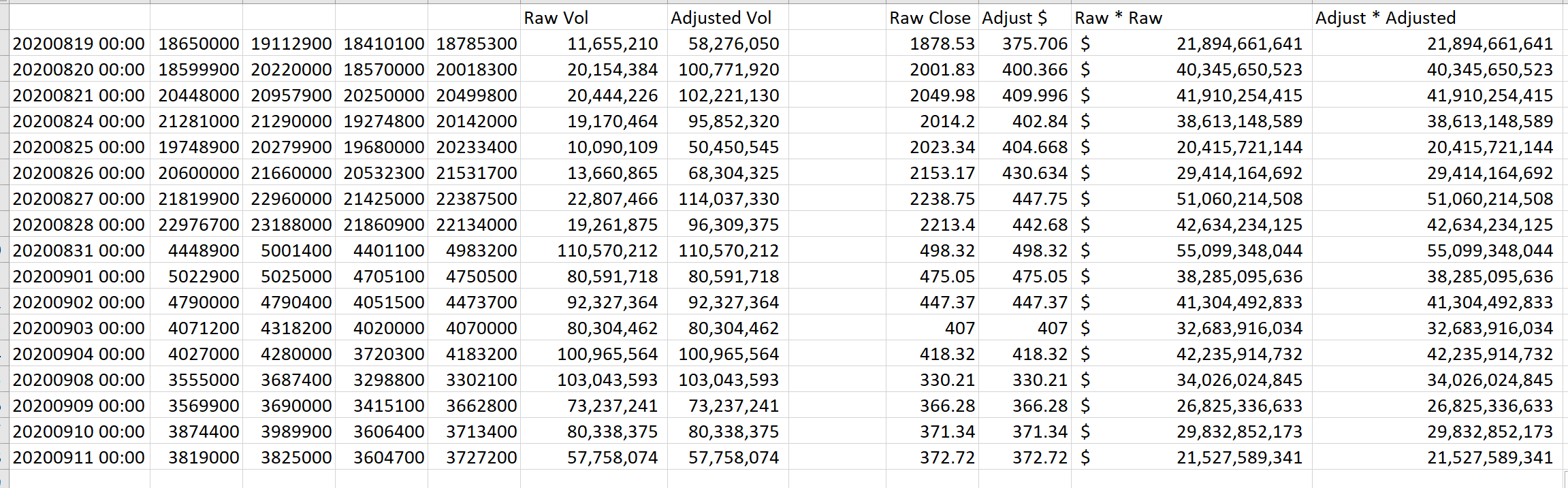Volume Is Not Adjusted For Splits · Issue 5221 · Quantconnectlean · Github