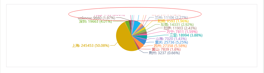 图表显示不全问题 · Issue #7837 · apache/echarts · GitHub