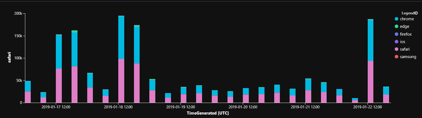 Chart rendered in Grafana does not match that inside Azure · Issue #89 · grafana/azure-monitor ...