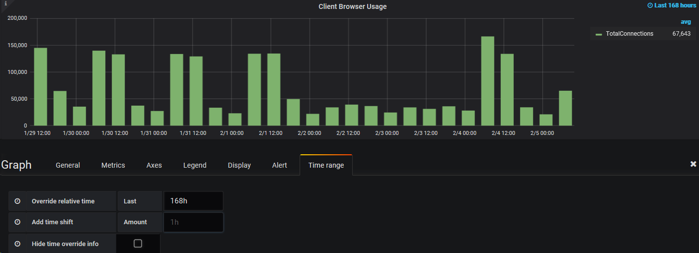 Chart rendered in Grafana does not match that inside Azure · Issue #89 · grafana/azure-monitor ...