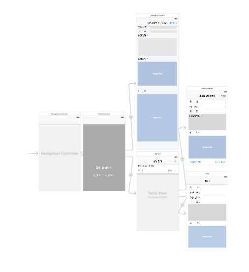 GitHub - jennana404/Seoul_Park: '16 (IOS) Mobile Programming Class H.W.