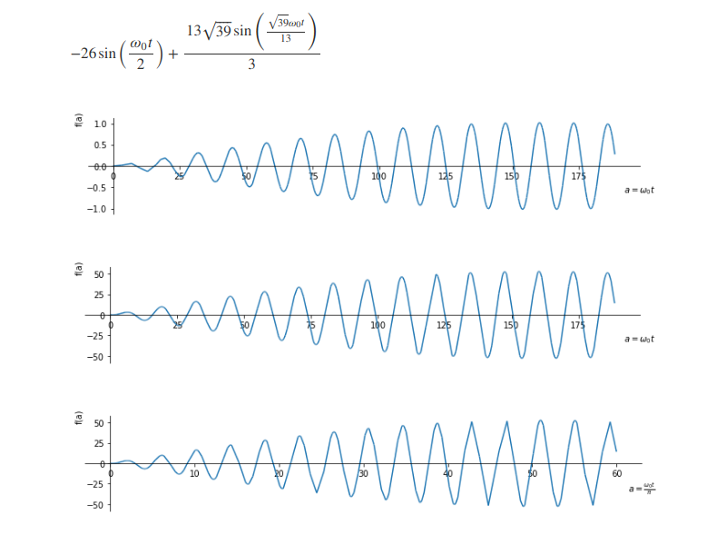 The adaptive plotting algorithm appears not consistent · Issue #19961 ...