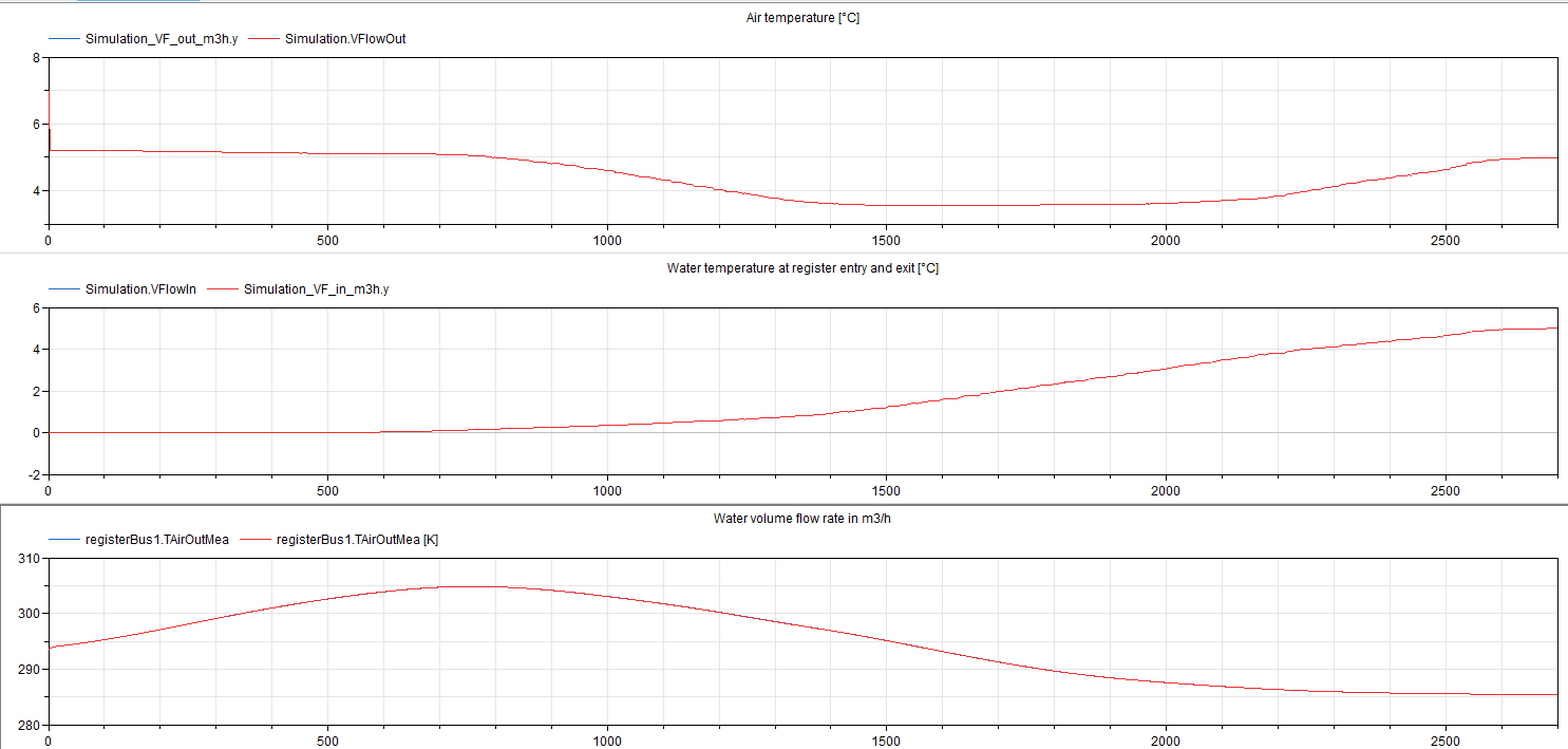 ModularAHU models fail in OpenModelica · Issue #1345 · RWTH-EBC/AixLib · GitHub