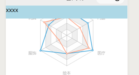 z-index对绘制出来的图表失效,如何解决 · Issue #145 · ecomfe/echarts-for-weixin · GitHub