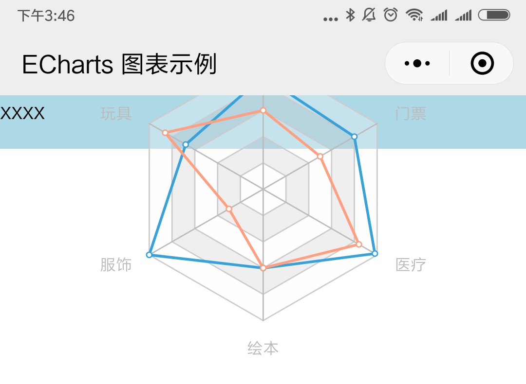 z-index对绘制出来的图表失效,如何解决 · Issue #145 · ecomfe/echarts-for-weixin · GitHub