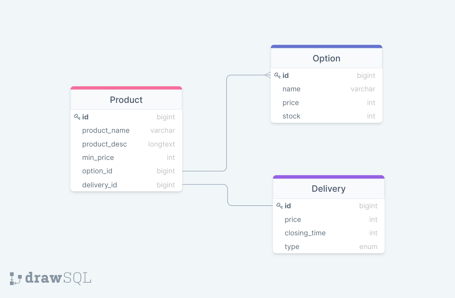 GitHub - SeongBeomKo/thePiratesAPI