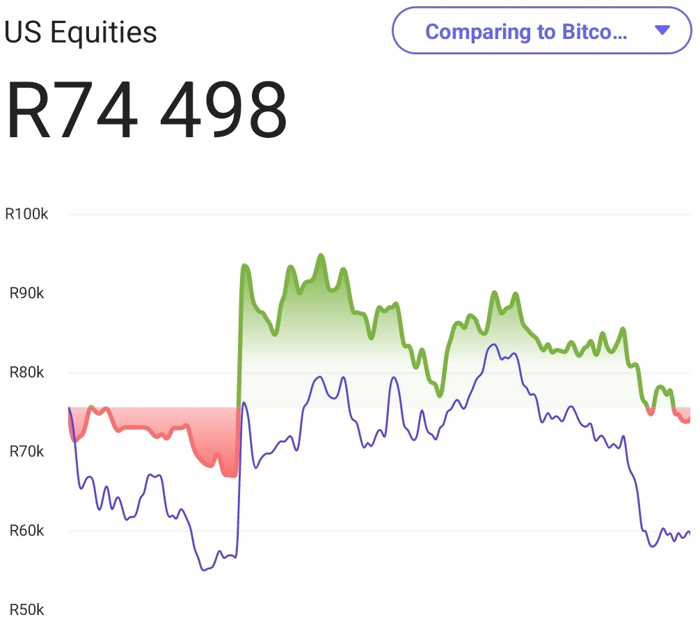Set two colors for negative and positive values in area chart · Issue ...