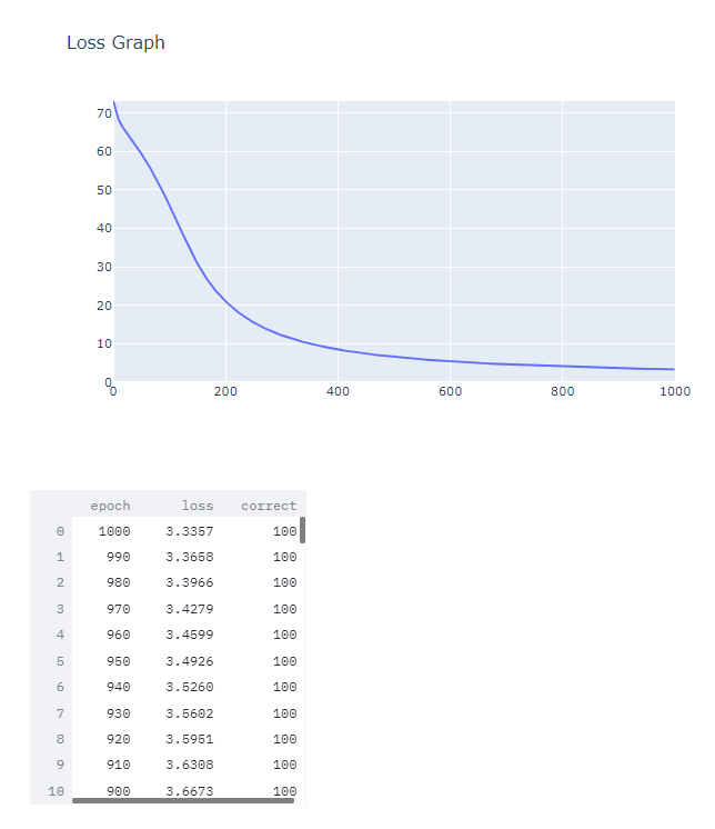 GitHub - tapanr97/minitorch