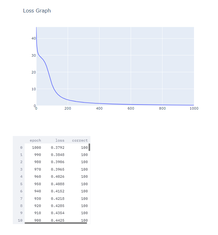 GitHub - tapanr97/minitorch