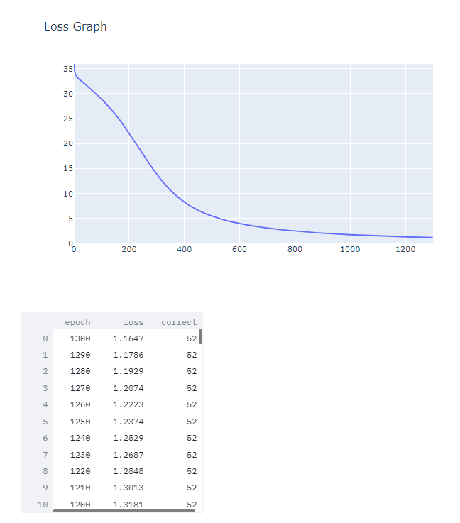 GitHub - tapanr97/minitorch
