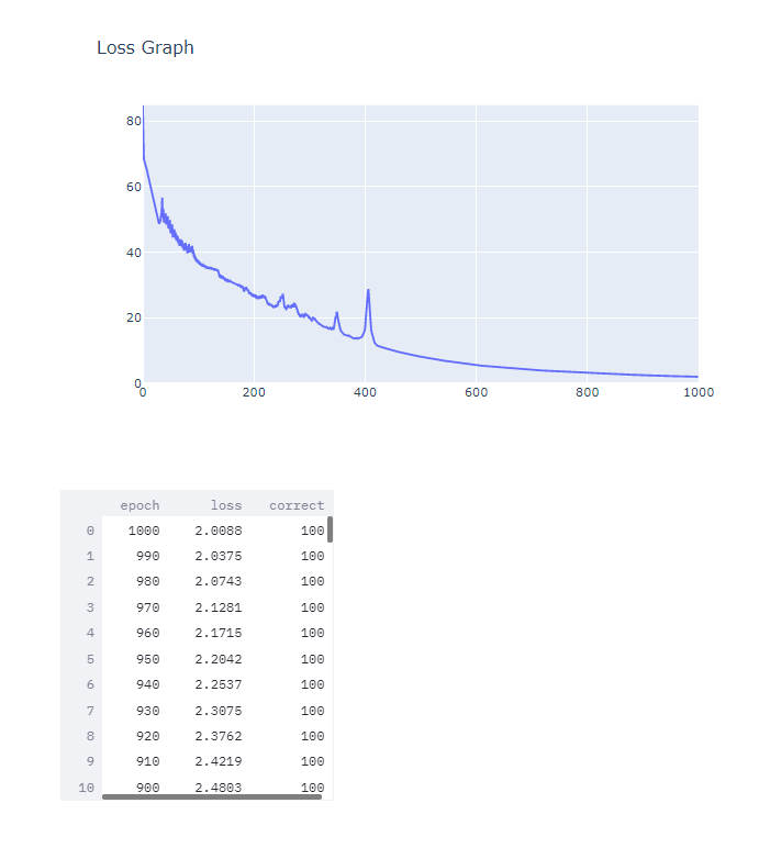 GitHub - tapanr97/minitorch