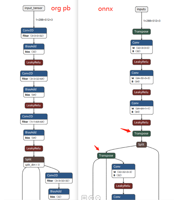 How to remove auto added transpose op, and change the axis of split op ... How to remove auto added transpose op, and change the axis of split op ...