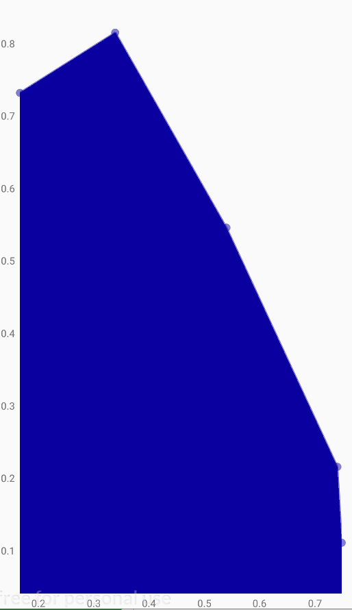 Set the LineDataSet's mode to Mode.CUBIC_BEZIER reduce the fill alpha · Issue #3179 · PhilJay ...