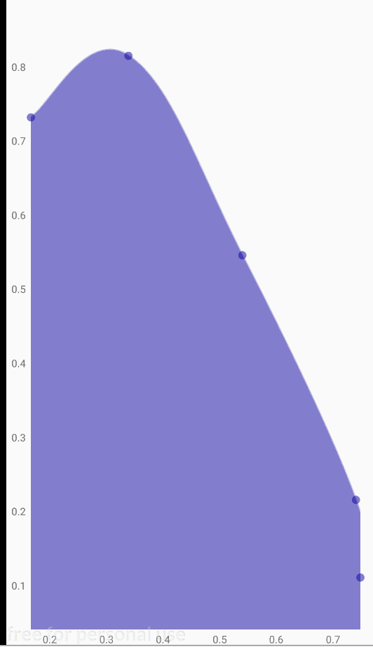 Set the LineDataSet's mode to Mode.CUBIC_BEZIER reduce the fill alpha · Issue #3179 · PhilJay ...