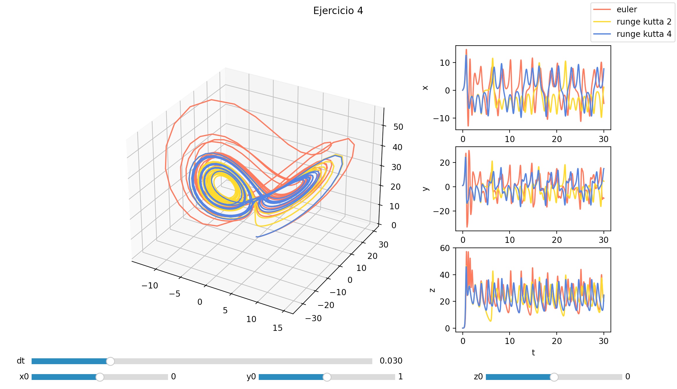 GitHub - eerii/cilantro: Física Computacional