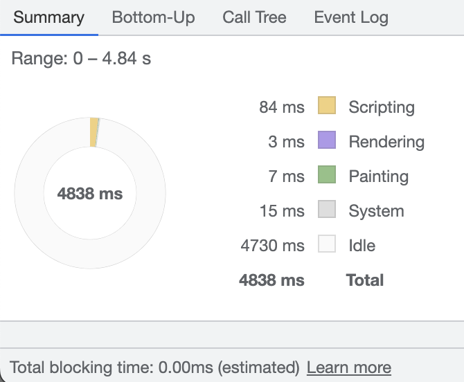 Dom Use `intersectionobserver` In `autoupdate` · Issue 2053 · Floating Uifloating Ui · Github 