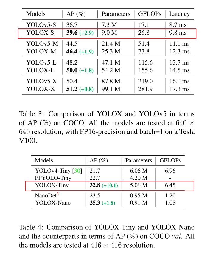 About get_flpos.py on yolox model · Issue #6834 · open-mmlab/mmdetection · GitHub