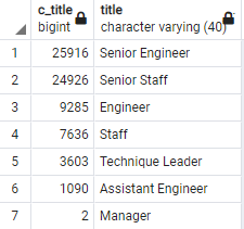 GitHub - brendatreto/Pewlett-Hackard-Analysis: Use SQL to analyze the data of PH employees
