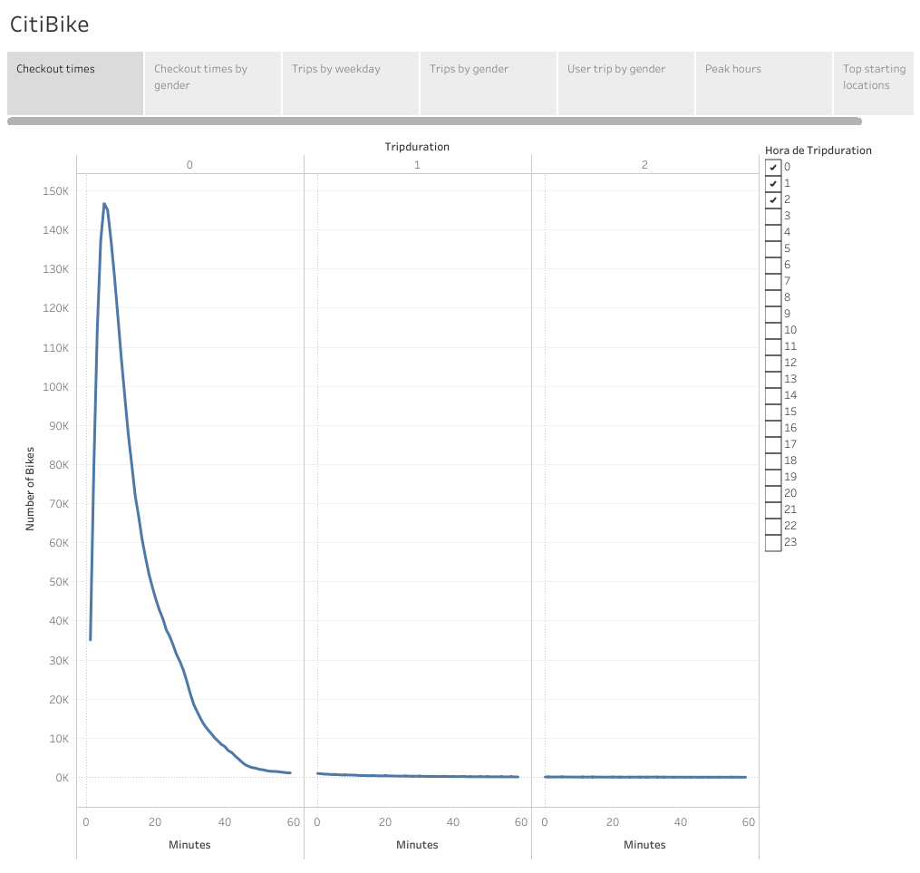 GitHub - brendatreto/bikesharing: Tableau visualization of citibike usage in NYC